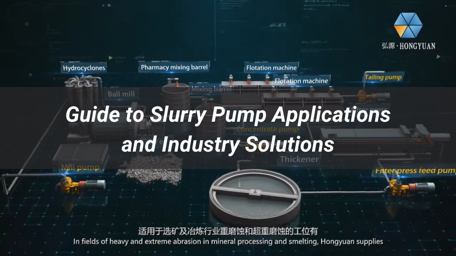 Guide to Slurry Pump Applications and Industry Solutions - Hongyuan